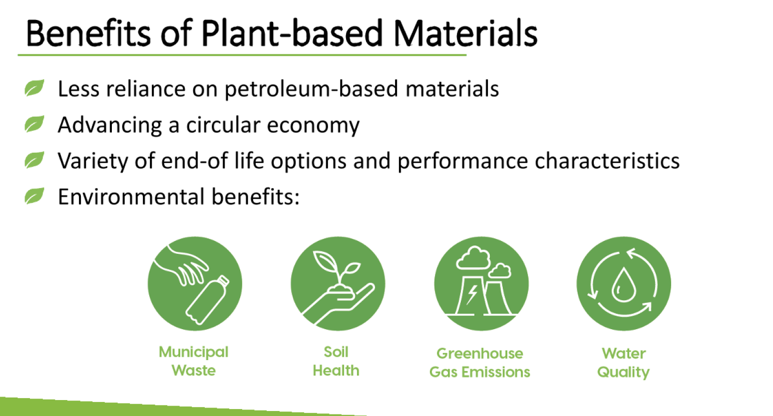 Understanding the Opportunities and Challenges of Plant-Based Packaging ...
