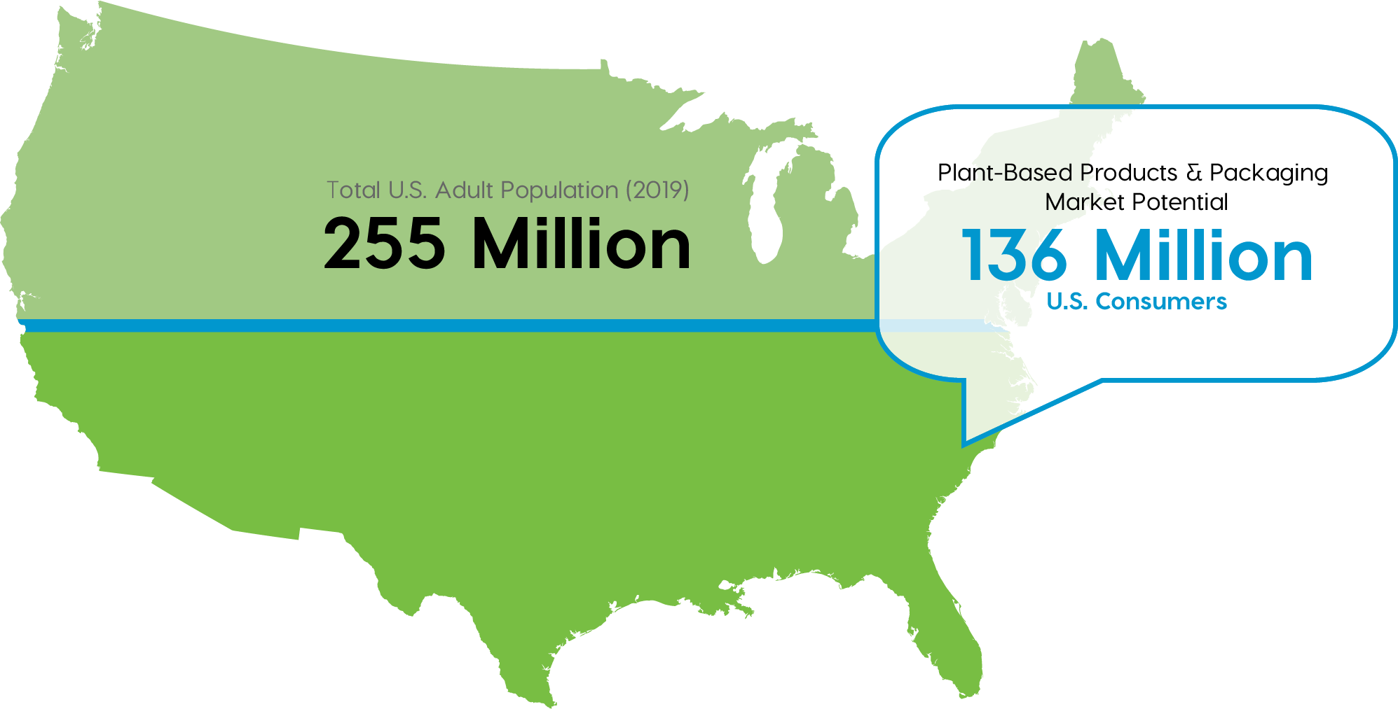 Research Huge Market Potential For Plant Based Products research-huge-market-potential-for-plant-based-products