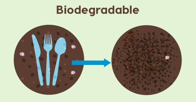 Is compostable the same as biodegradable? | PBPC