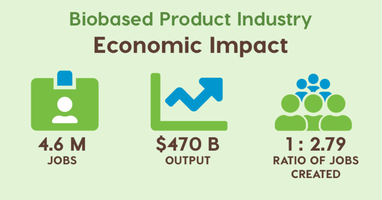 Bioproducts Benefit our Environment and our Economy